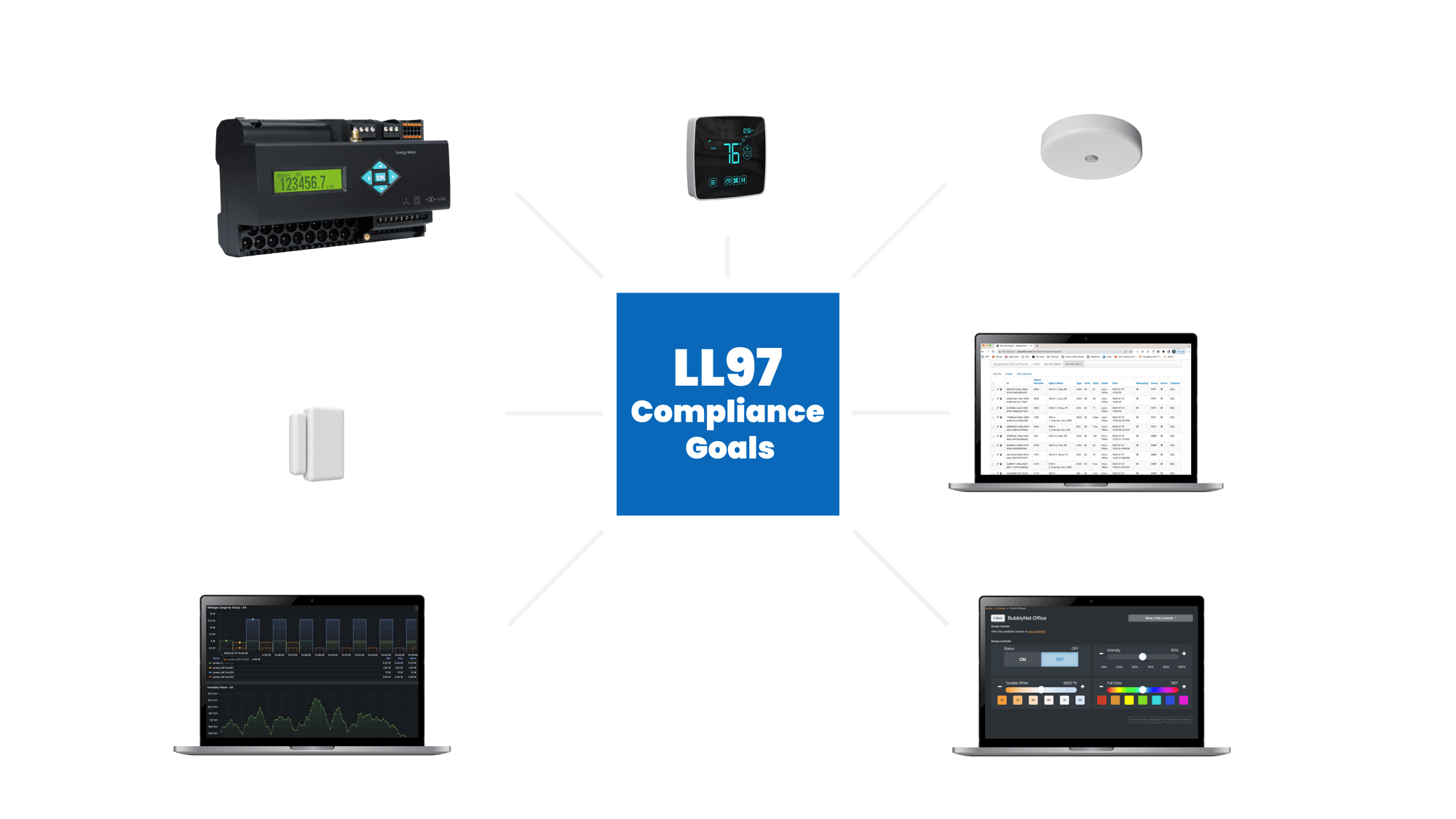 What is Local Law 97 (LL97)
